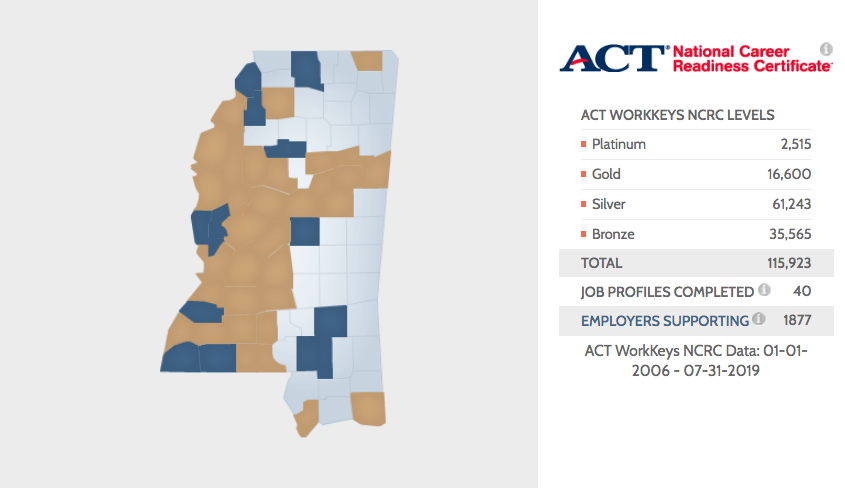 Entergy-sponsored ACT Workforce 'Boot Camps' Ready Counties for Growth ...